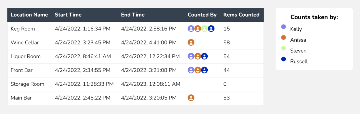 What are the differences between the paid and free plans?